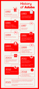 History of Adobe: An Infographic (Products & Facts)