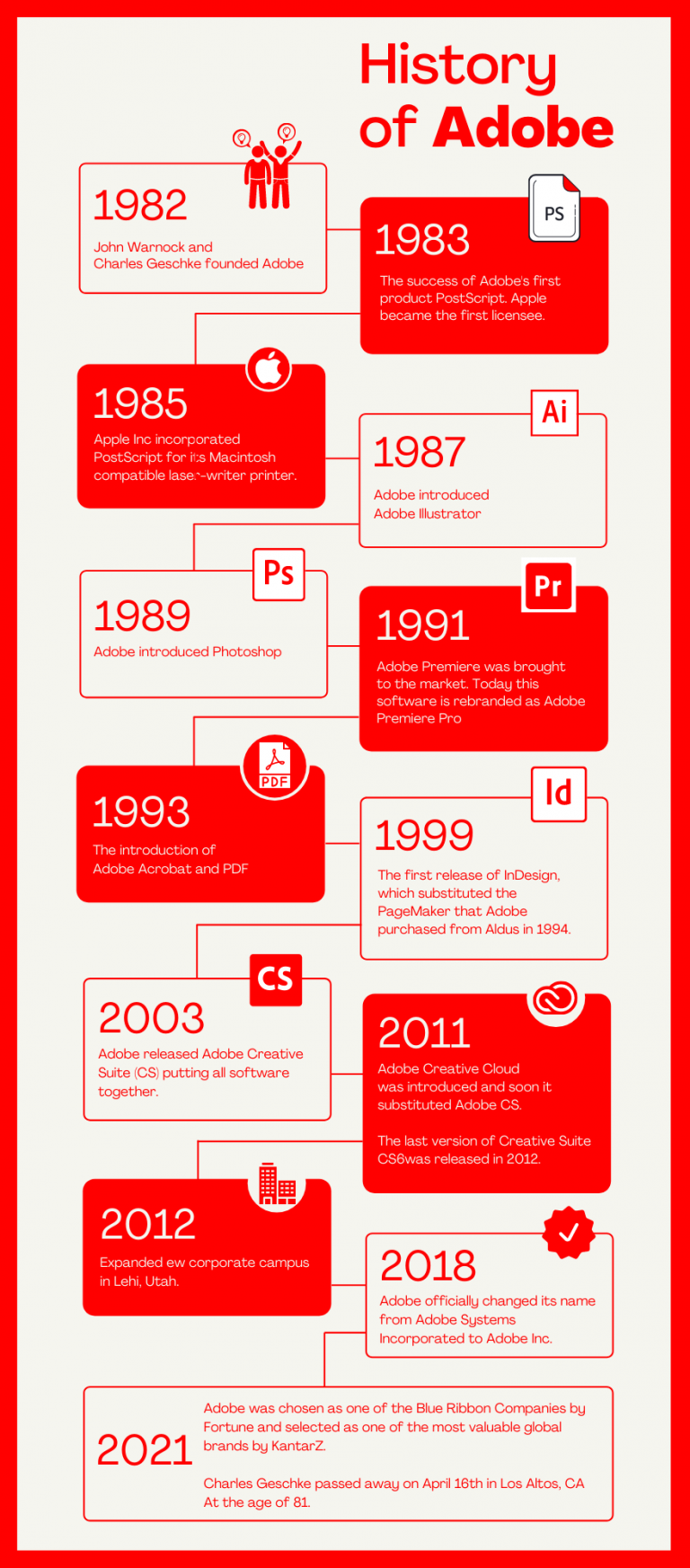 History of Adobe: An Infographic (Products & Facts)