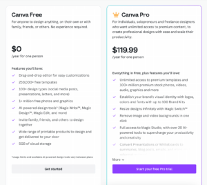 Canva vs Adobe Illustrator: Detailed Comparison (2024)