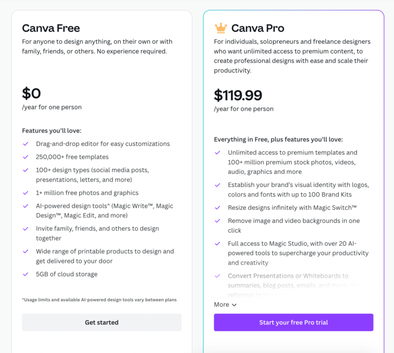 Canva vs Adobe Illustrator: Detailed Comparison (2024)