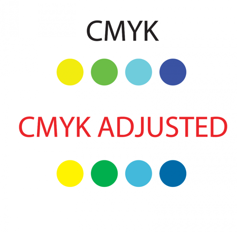 How to Convert RGB to CMYK in Illustrator (Guide & Tips)