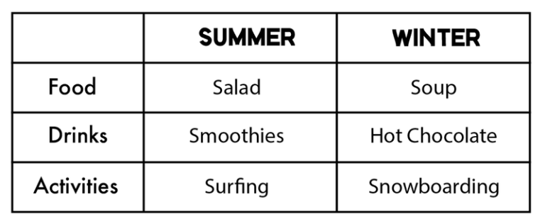 3 Easy Ways to Create a Table in Adobe Illustrator