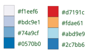 How to Design for Color Blindness (Quick Facts & 5 Tips)