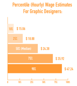 36 Graphic Design Statistics and Facts of 2024