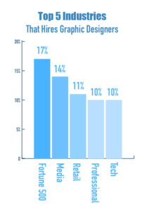 36 Graphic Design Statistics and Facts of 2024