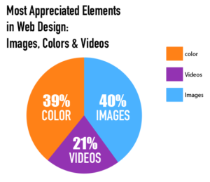 36 Graphic Design Statistics and Facts of 2024