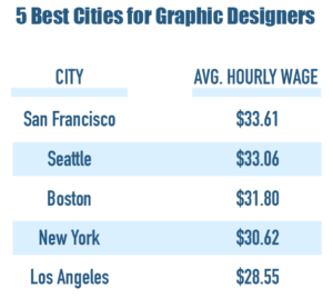 36 Graphic Design Statistics and Facts of 2024