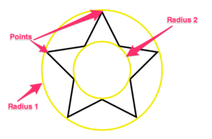 2 Quick & Easy Ways to Make a Star in Adobe Illustrator