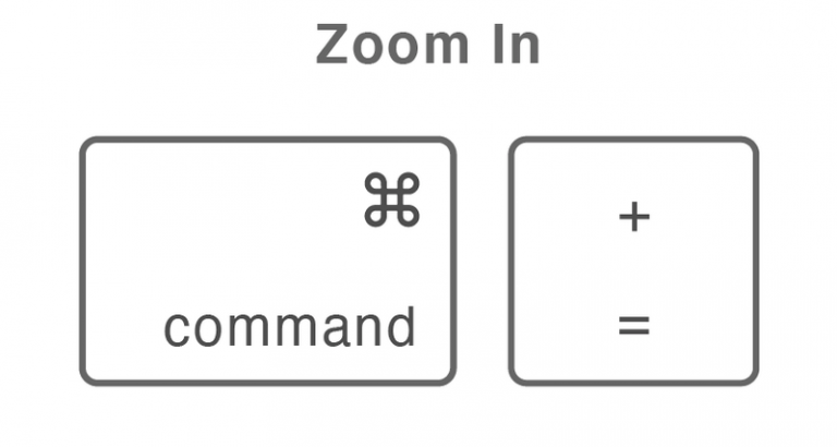 How to Zoom In or Zoom Out in Adobe Illustrator (4 Ways)