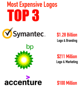 19 Logo Statistics and Facts You Want to Know