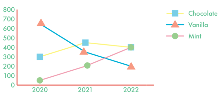 How to Make & Style Graphs in Adobe Illustrator (Examples)