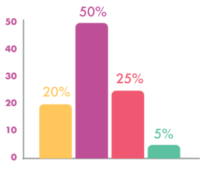 How to Make & Style Graphs in Adobe Illustrator (Examples)