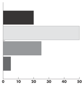 How to Make & Style Graphs in Adobe Illustrator (Examples)