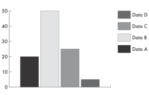How to Make & Style Graphs in Adobe Illustrator (Examples)