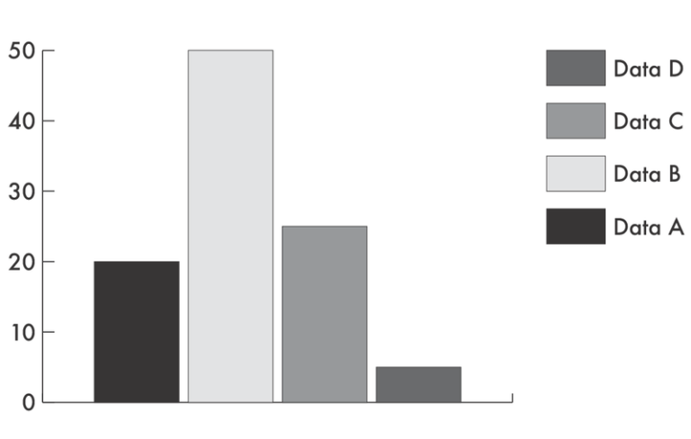 How to Make & Style Graphs in Adobe Illustrator (Examples)
