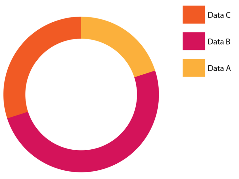How to Make a Pie Chart in Adobe Illustrator (3 Styles)