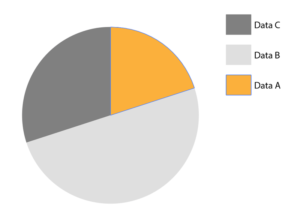 How to Make a Pie Chart in Adobe Illustrator (3 Styles)