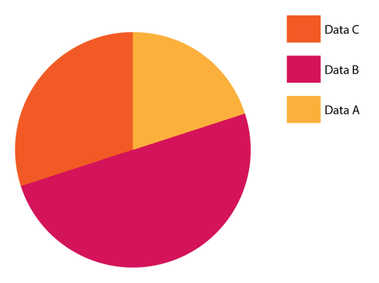 How to Make a Pie Chart in Adobe Illustrator (3 Styles)