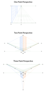 How to Use Perspective Tool to Draw in Adobe Illustrator