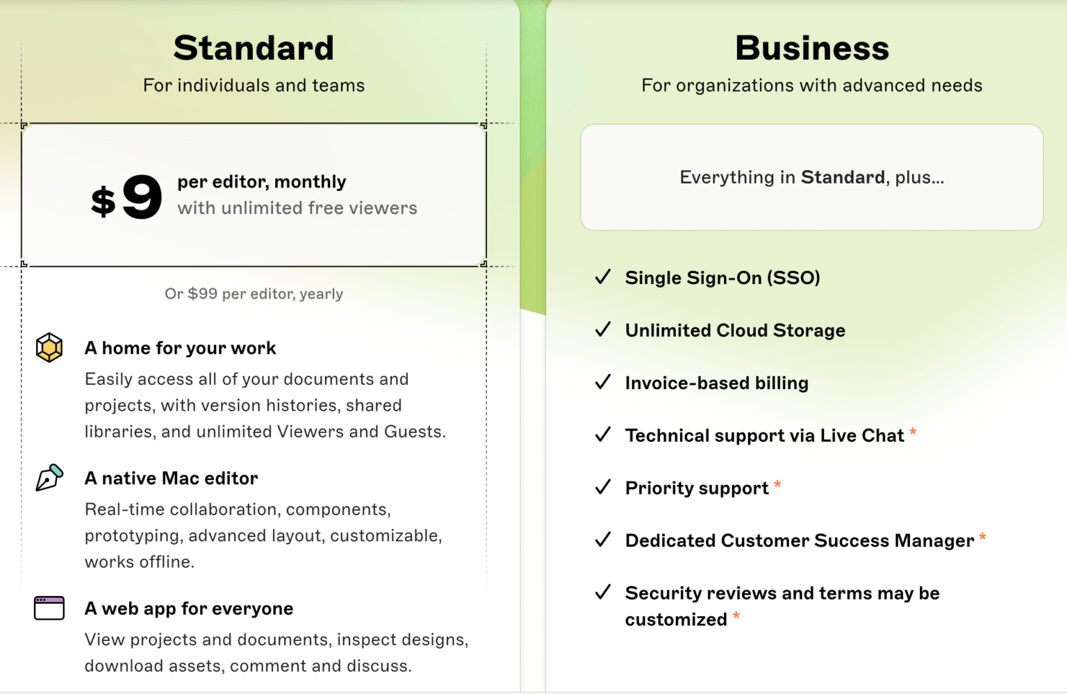 Sketch vs Adobe Illustrator: Detailed Comparison (2022)